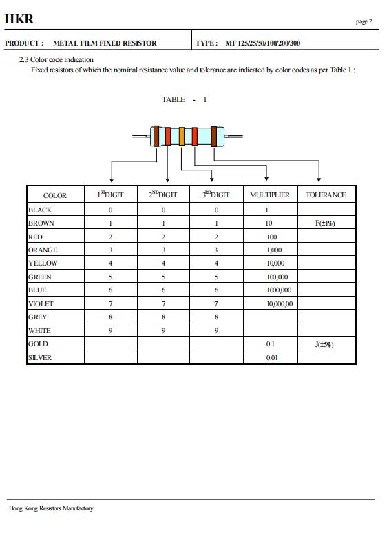 Converters Multi-terminal Metal Film Resistor Chip Resister from China ...